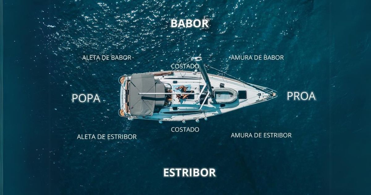 El Fascinante Origen de Babor y Estribor: Nombres que Navegan a Través del Tiempo - Forotuxpan